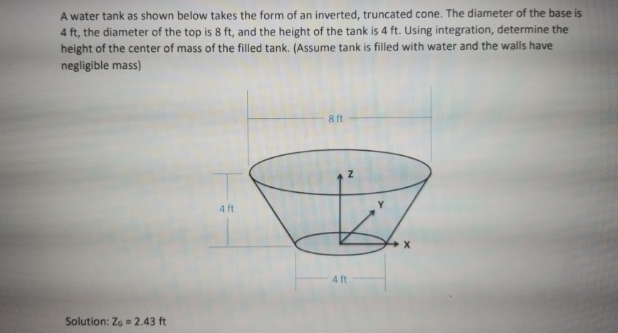 Solved A water tank as shown below takes the form of an | Chegg.com
