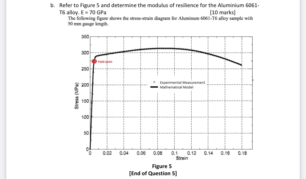 Solved b. ﻿Refer to Figure 5 ﻿and determine the modulus of | Chegg.com