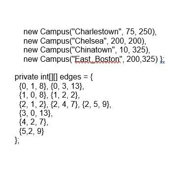 Solved Figure 1: Proposed UI *29.13 (Display shortest paths) | Chegg.com