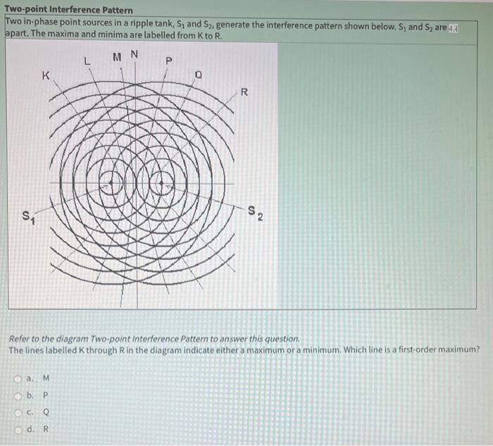 Solved Two-point Interference Pattern Two in-phase point | Chegg.com