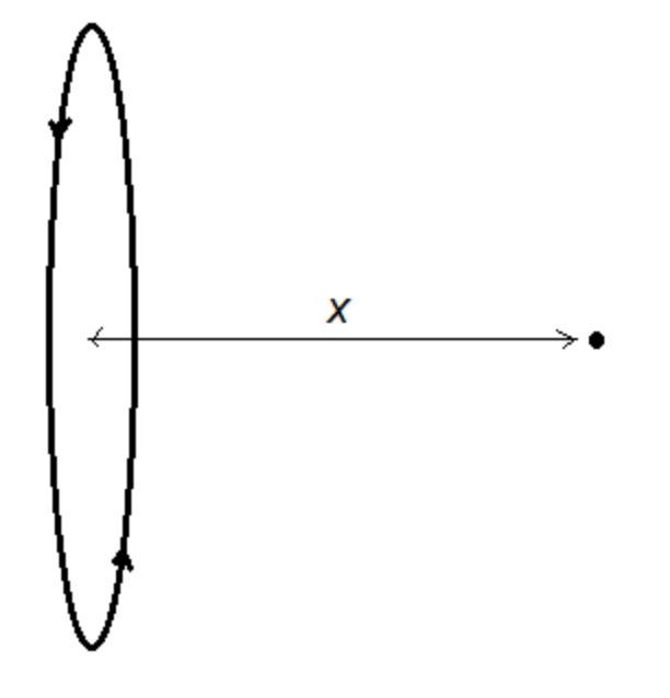 Solved The magnetic field of a circular loop of current is | Chegg.com