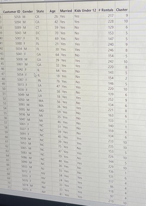Solved Open the transaction ↓ JMP file and study it (under | Chegg.com