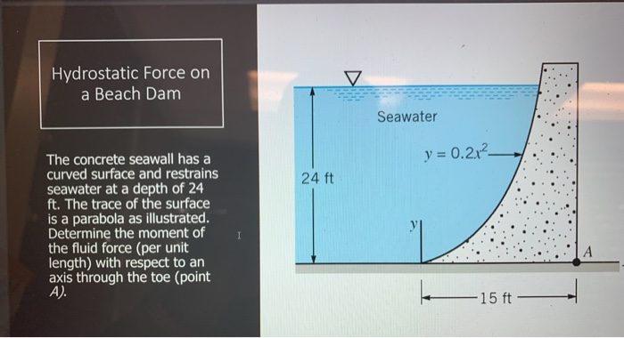 Solved Hydrostatic Force on a Beach Dam Seawater y= 0.21 The | Chegg.com