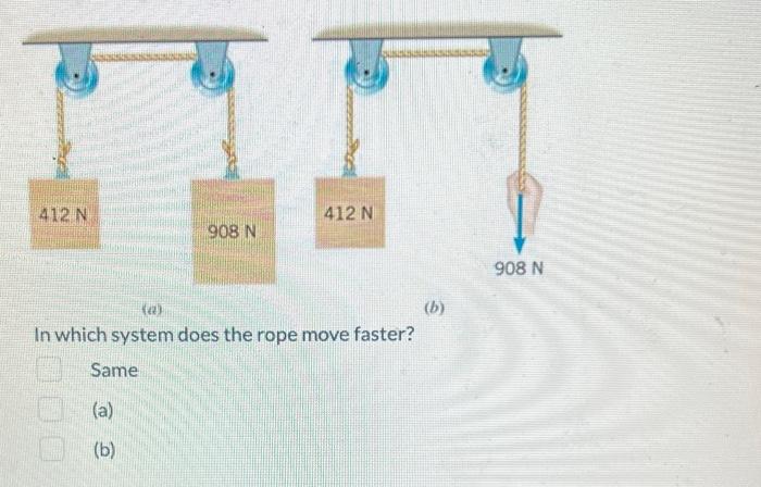 Solved (a) (b) In which system does the rope move faster? | Chegg.com
