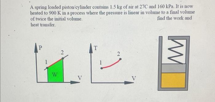 Solved A spring loaded piston/cylinder contains 1.5 kg of | Chegg.com