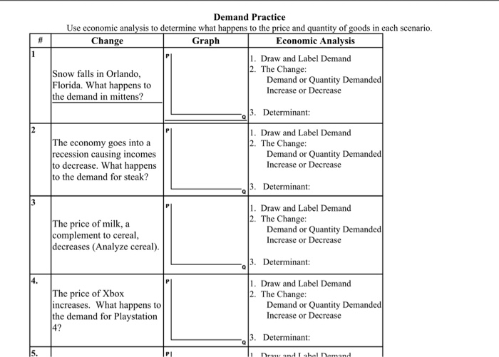 Solved # Demand Practice Use economic analysis to determine | Chegg.com