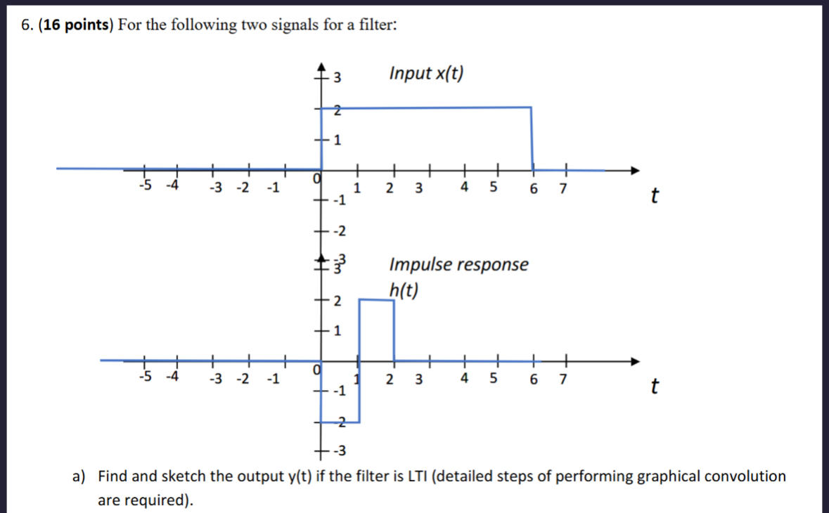 Solved Please show step by step graphs at each time interval | Chegg.com