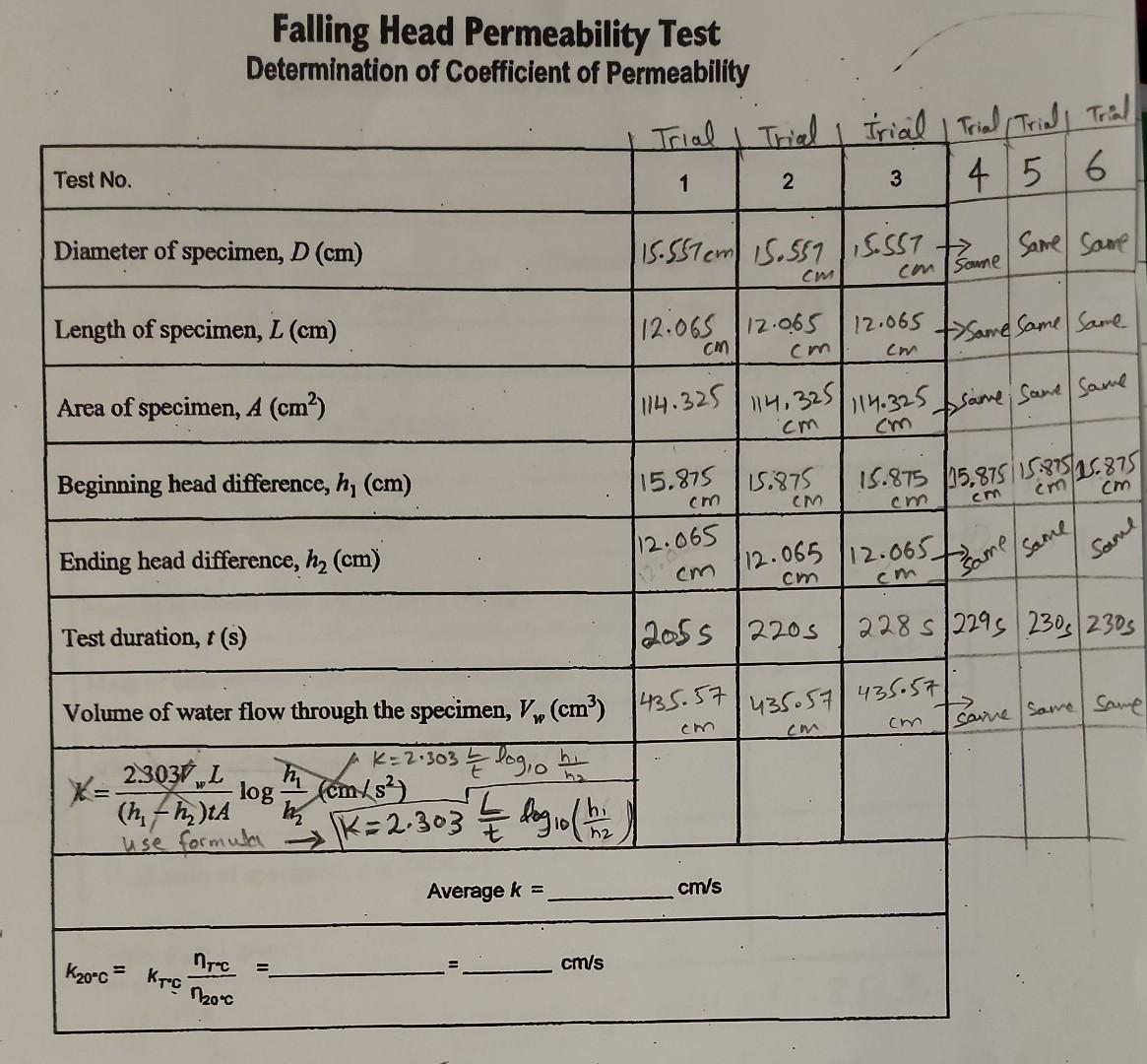 Solved given data is for falling head permeability test. 1) | Chegg.com