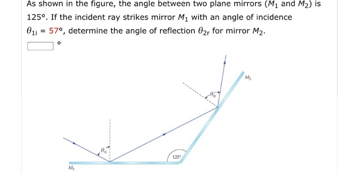 Solved Two light rays, originating from the same point, have | Chegg.com