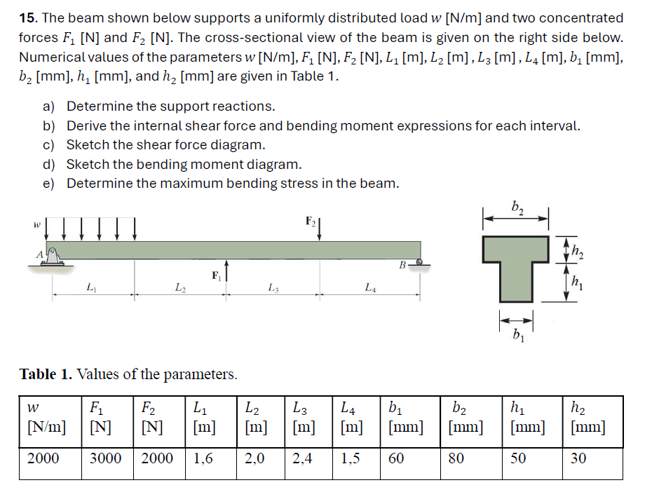 Solved The beam shown below supports a uniformly distributed | Chegg.com