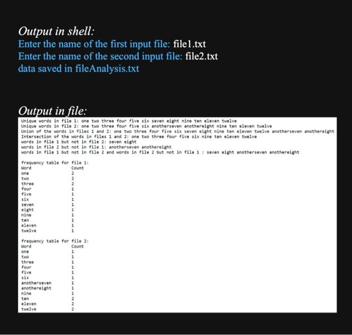 Solved an output file: - List of all the unique words | Chegg.com