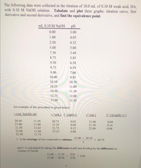Solved The following data were collected in the titration of | Chegg.com