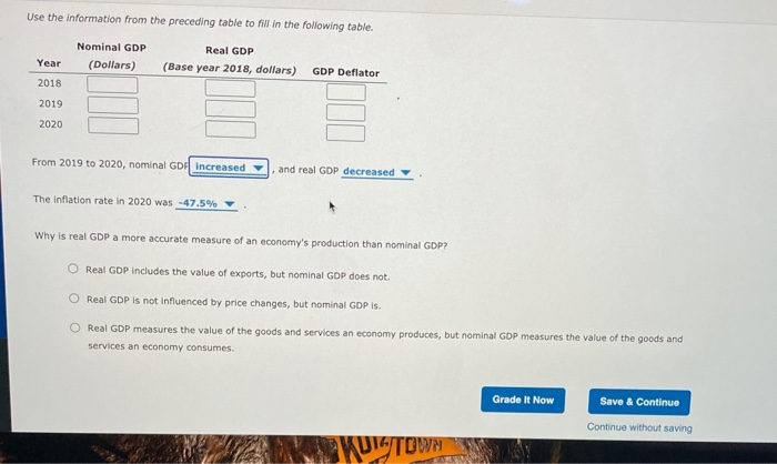 Solved Use the information from the preceding table to | Chegg.com