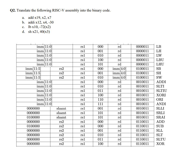 Solved Q2. ﻿Translate the following RISC-V assembly into the | Chegg.com
