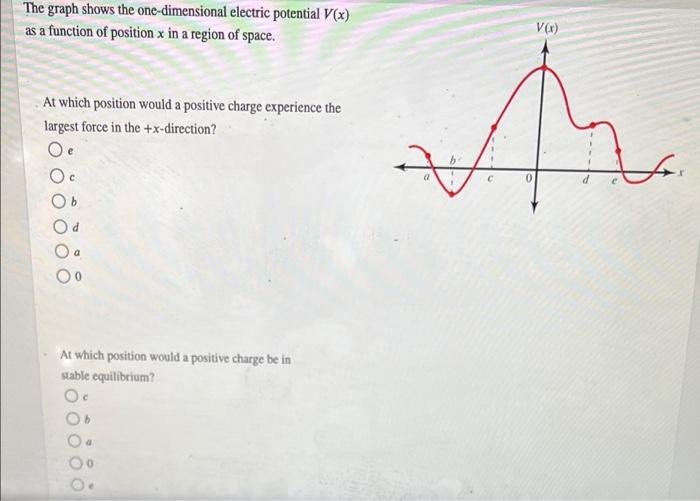 Solved The graph shows the one-dimensional electric | Chegg.com