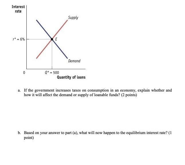 Solved a. If the government increases taxes on consumption | Chegg.com