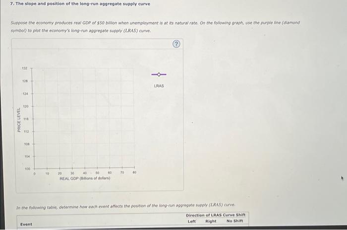 Solved 7. The slope and position of the long-run aggregate | Chegg.com