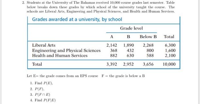 Solved Students at the University of The Bahamas received | Chegg.com