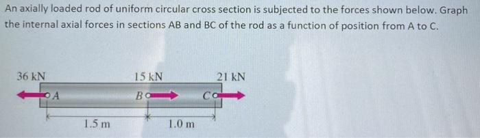 Solved An axially loaded rod of uniform circular cross | Chegg.com