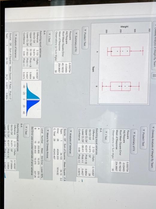 Solved Oneway Analysis of Weight By Team T Pooled t Test | Chegg.com