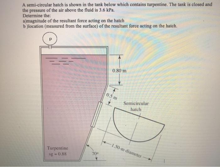 Solved A semi-circular hatch is shown in the tank below | Chegg.com