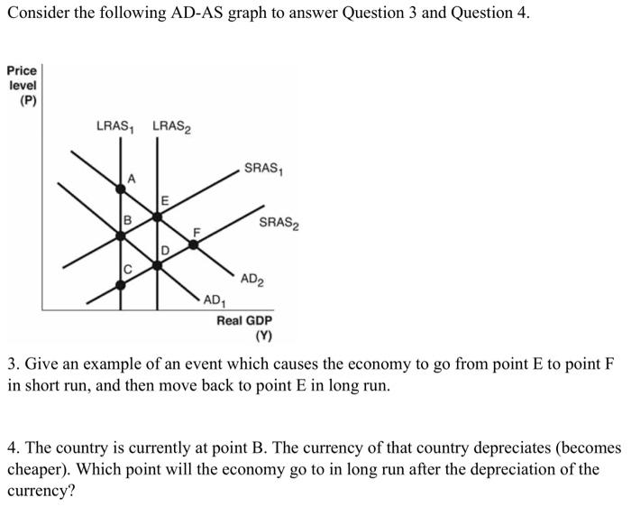 Solved Consider the following graph to answer Question 1 and | Chegg.com