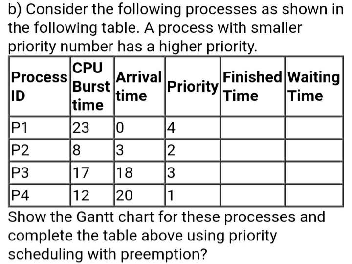 Solved b) Consider the following processes as shown in the | Chegg.com