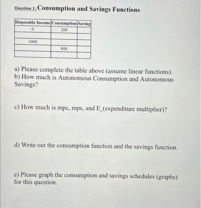 Solved Question 1: Consumption and Savings Functions | Chegg.com