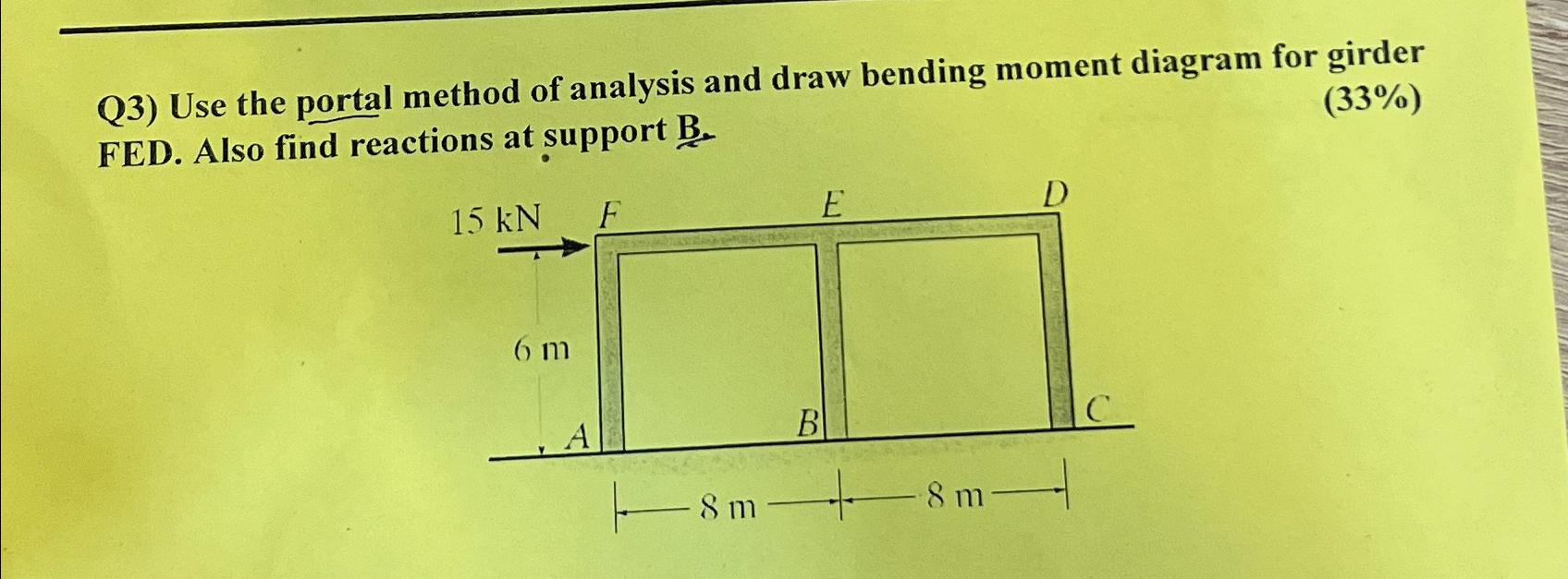 Solved Use the portal method of analysis and draw bending | Chegg.com