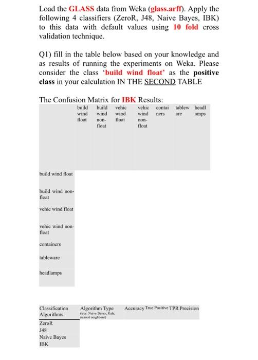 Load the GLASS data from Weka (glass.arff). Apply the | Chegg.com