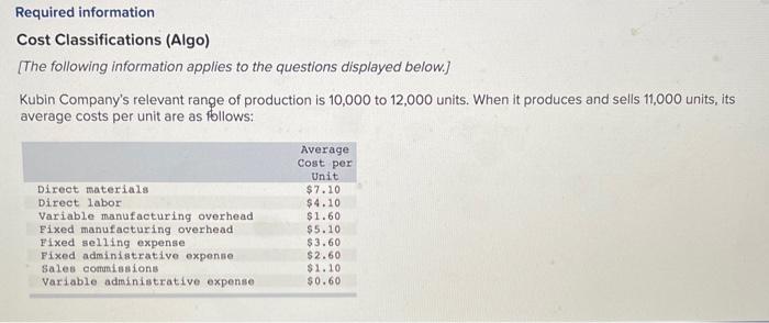 Solved Required information Cost Classifications (Algo) (The | Chegg.com