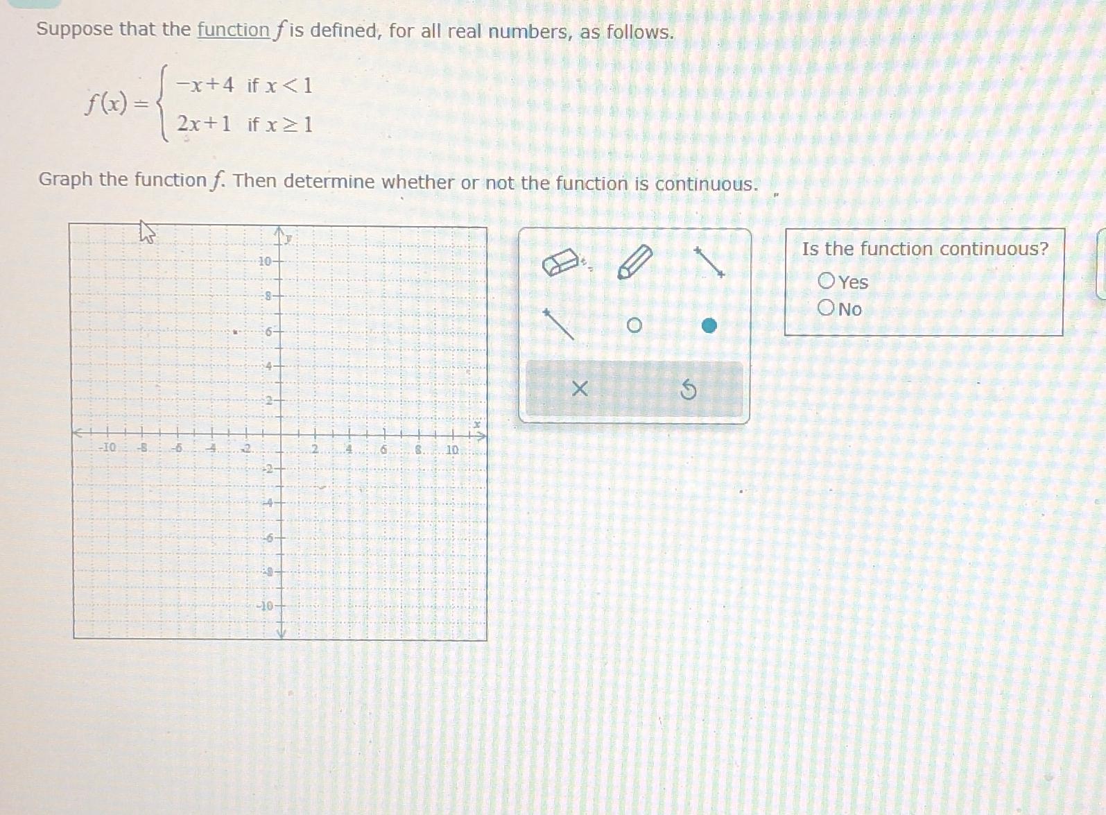 Solved Suppose that the function f ﻿is defined, for all real | Chegg.com