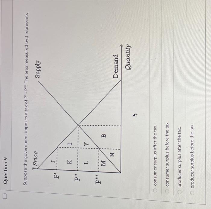 Solved Refer to Figure 8-1. Suppose the government imposes a | Chegg.com