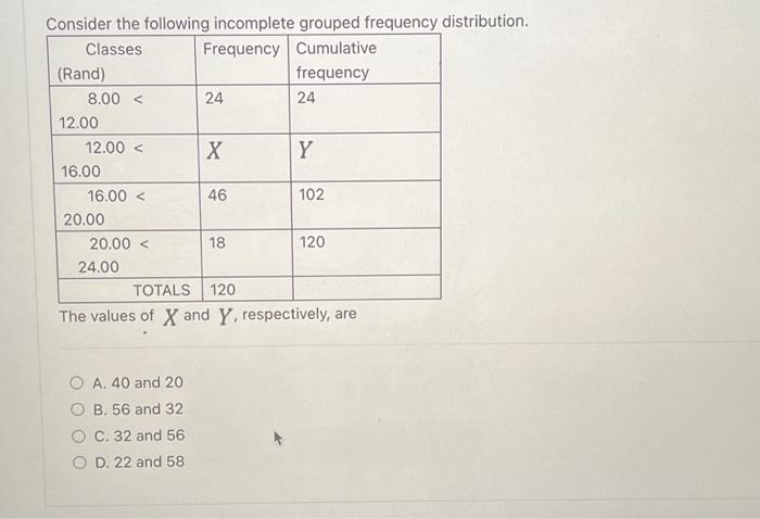 Solved Consider the following incomplete grouped frequency | Chegg.com