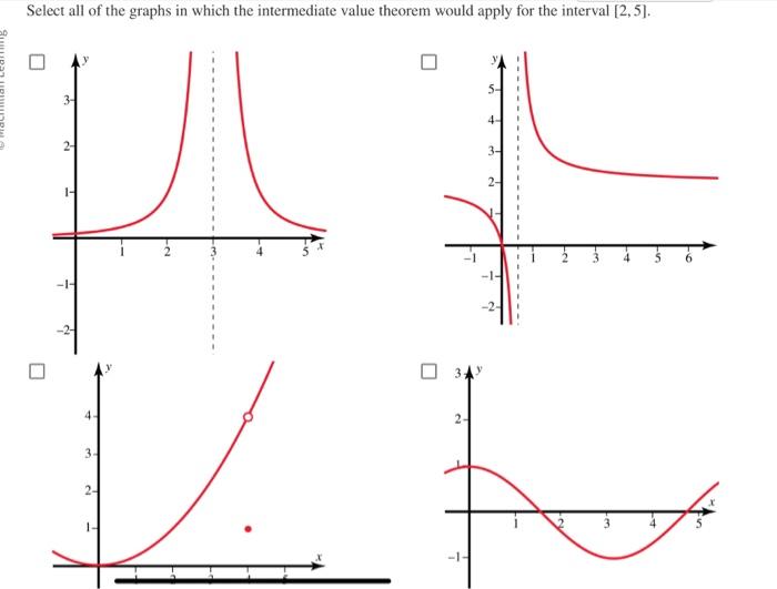 Solved Select all of the graphs in which the intermediate | Chegg.com