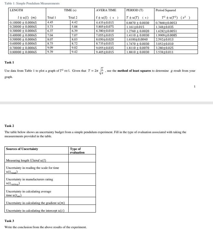 Solved Table 1: Simple Pendulum Measurements Task 1 Use data | Chegg.com