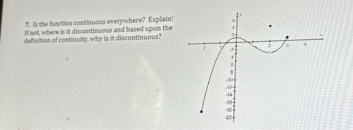 Solved 7. Is the function continuous everywhere? Explain! If | Chegg.com