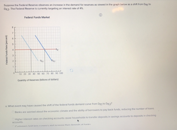 Solved Suppose the Federal Reserve observes an increase in | Chegg.com
