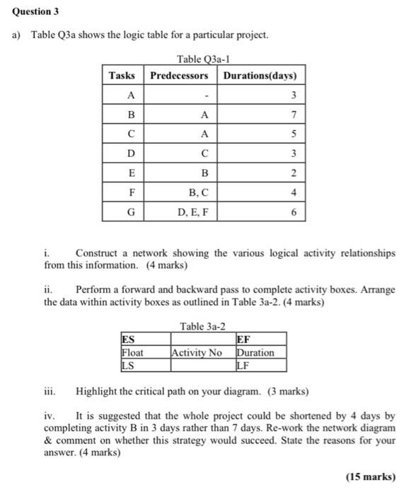 Solved Question 3 a) Table Q3a shows the logic table for a | Chegg.com