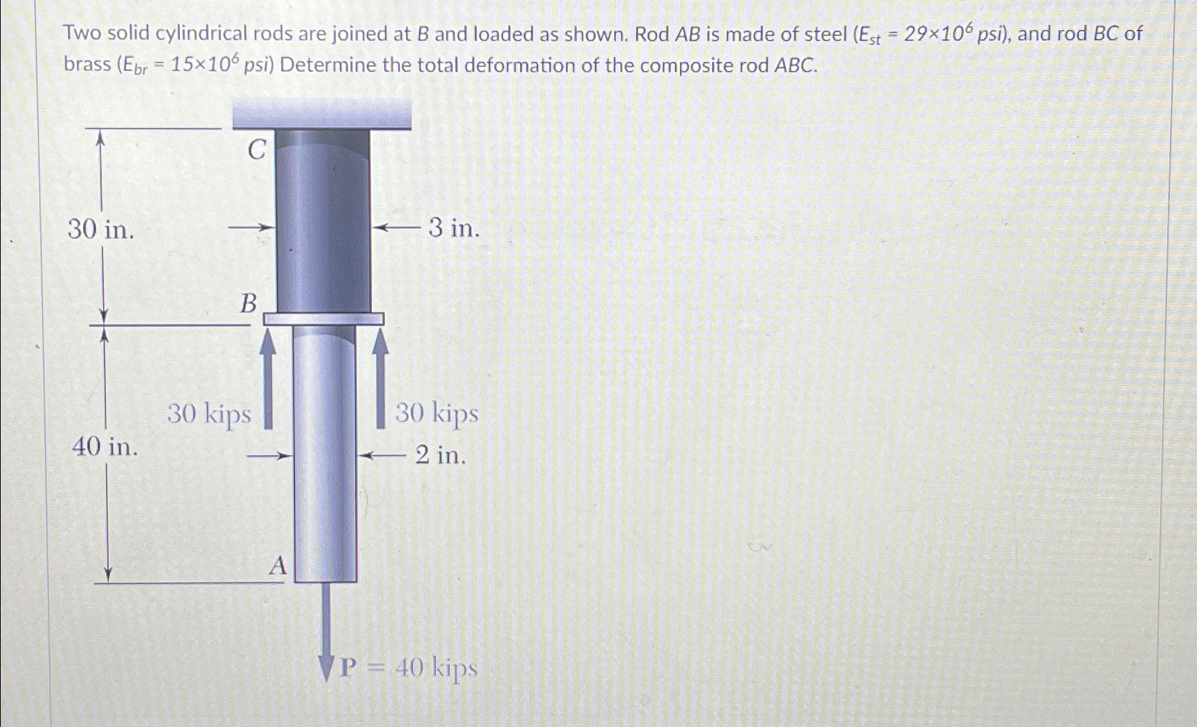 Solved Two solid cylindrical rods are joined at B ﻿and | Chegg.com