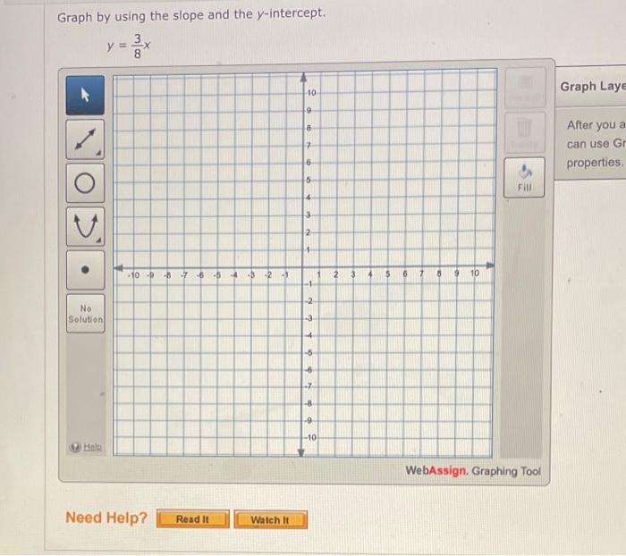 Solved Graph by using the slope and the y-intercept. y=83x | Chegg.com