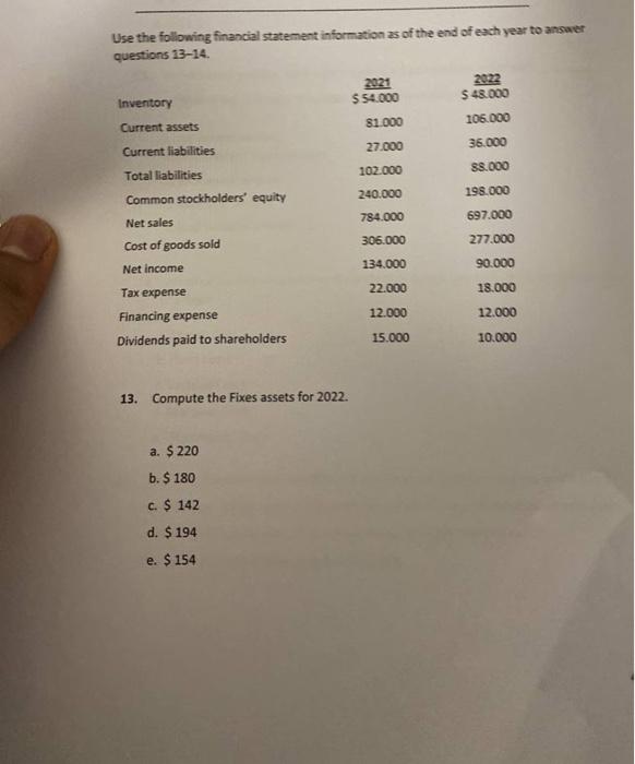 Solved Use the following financial statement information as | Chegg.com