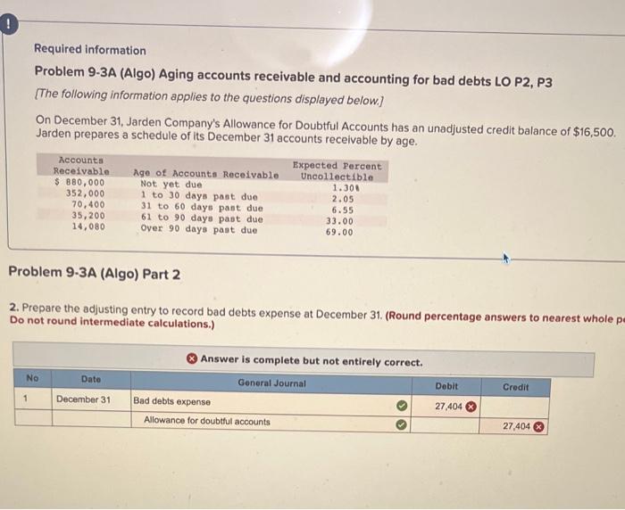 Solved Required information Problem 9-3A (Algo) Aging | Chegg.com