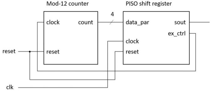 Solved A Parallel-in to Serial-out (PISO) shift register | Chegg.com