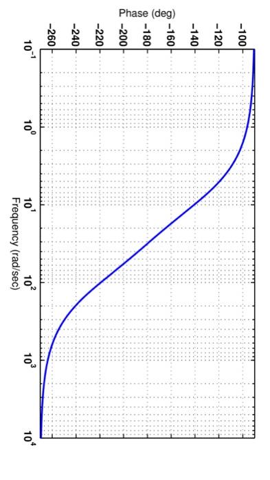 Solved Question 8. (10 points) The block diagram of a | Chegg.com