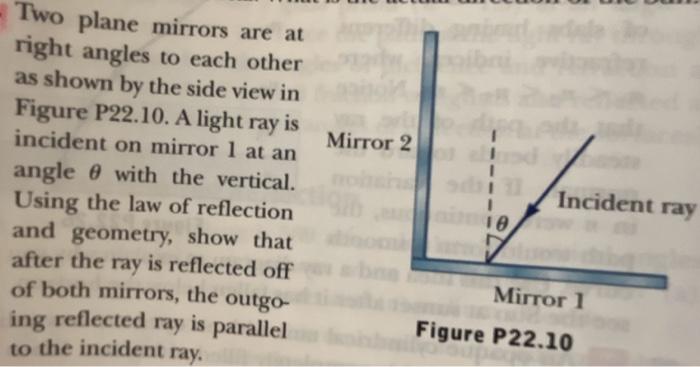Solved Two plane mirrors are at right angles to each other | Chegg.com
