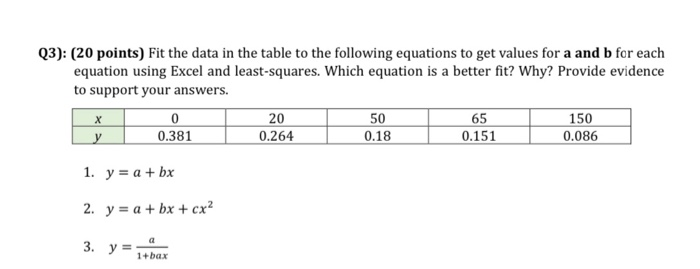 Solved Q3): (20 points) Fit the data in the table to the | Chegg.com