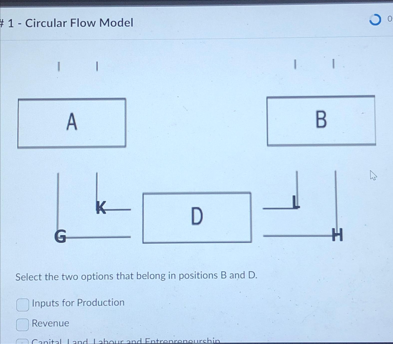 Solved 1 - ﻿Circular Flow Model0I II. 1Select the two | Chegg.com