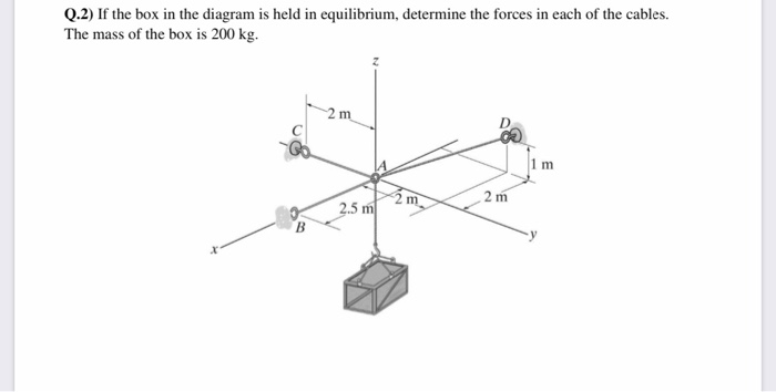 Solved Q.2) If the box in the diagram is held in | Chegg.com