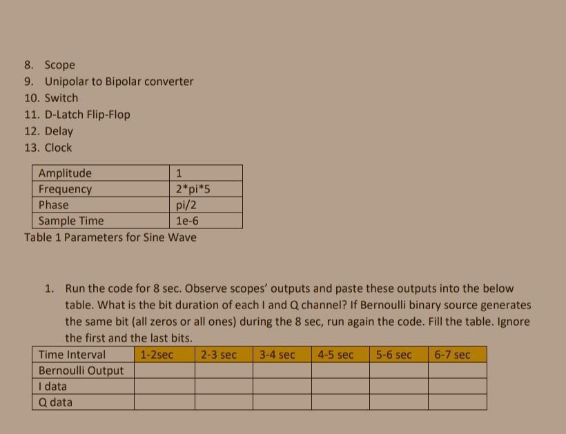 Lab-7: QPSK Modulation & Demodulation Quadrature | Chegg.com